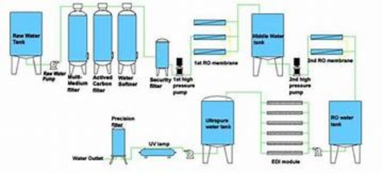 HSRO+HSEDI System - Ketav Consultant