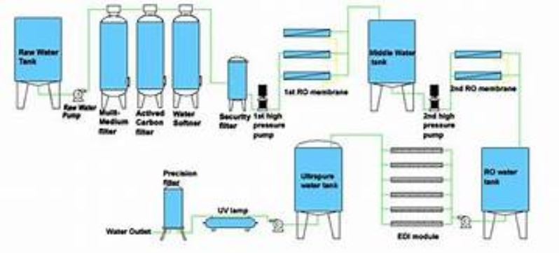 HSRO+HSEDI System - Ketav Consultant